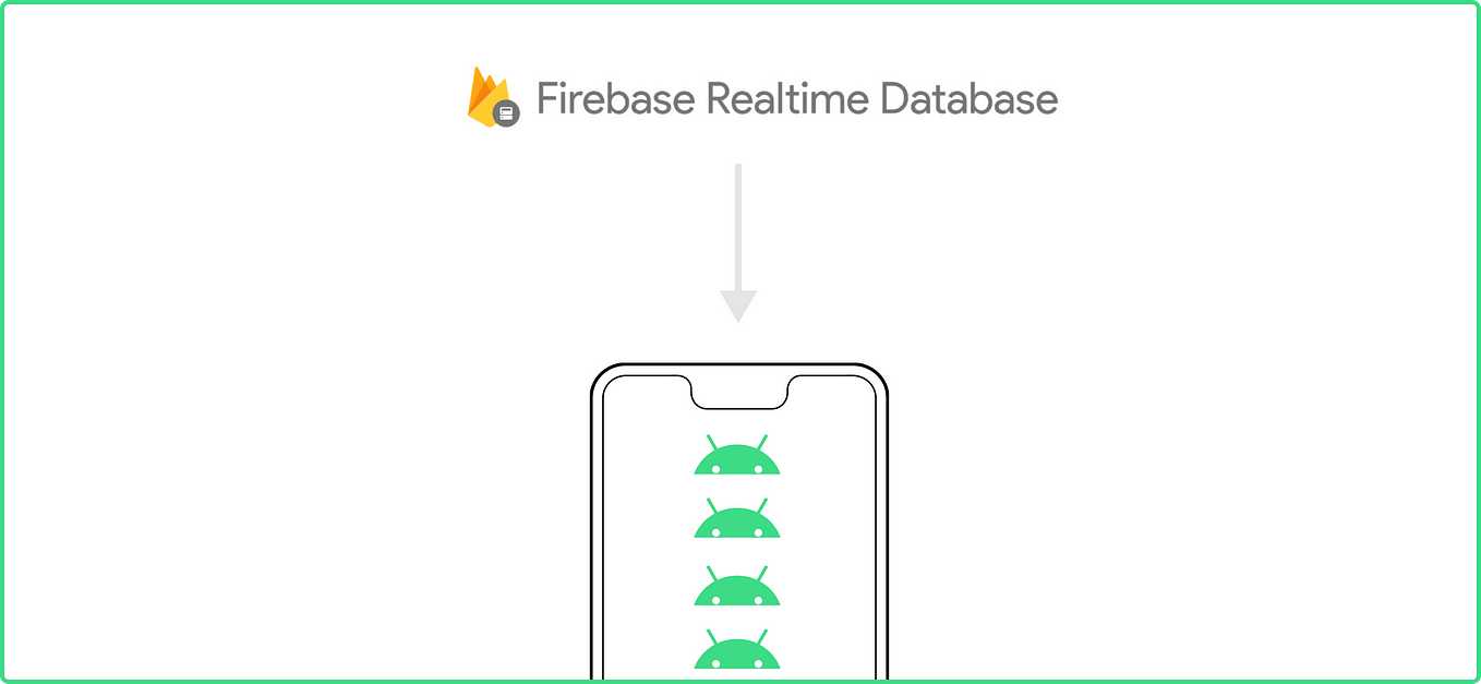 Implement Biometric Authentication in Android Apps | by PRANAY PATEL ... Implement Biometric Authentication in Android Apps | by PRANAY PATEL ...