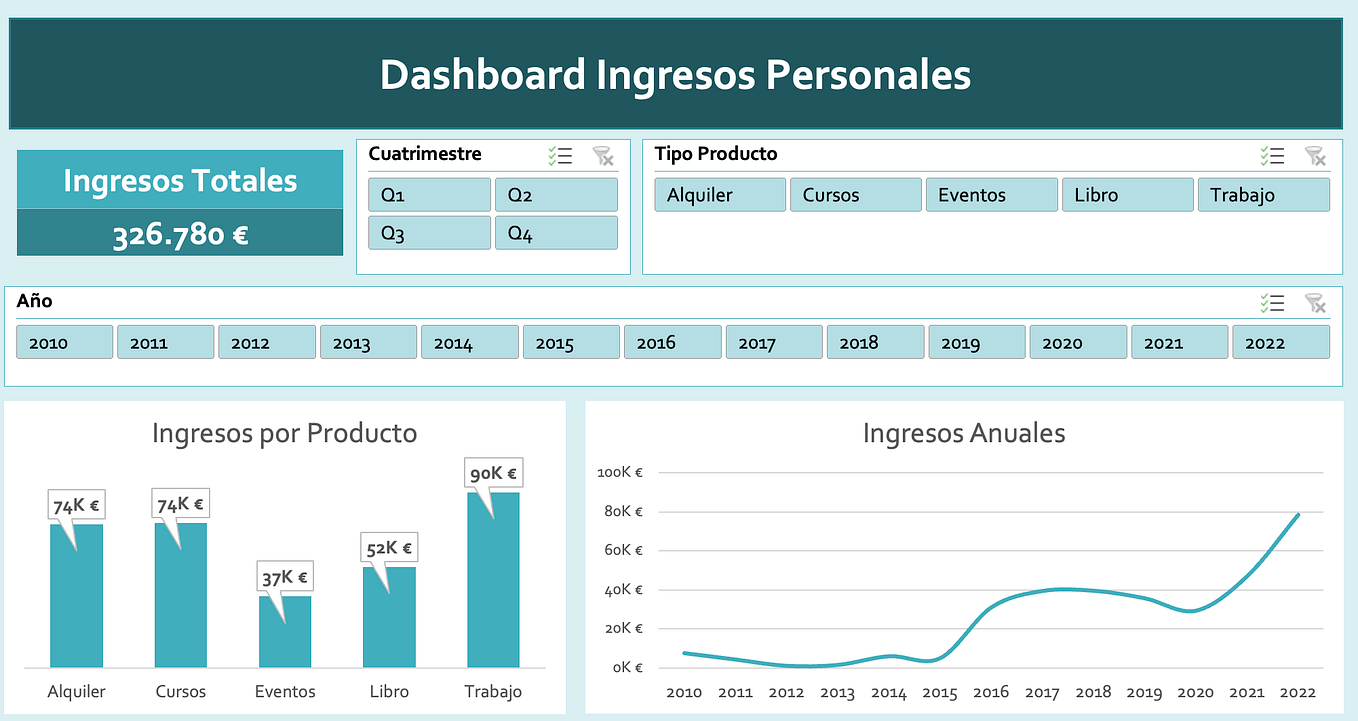 R y Python para Data Science y Análisis de Datos | by Elisa Cabana | Medium