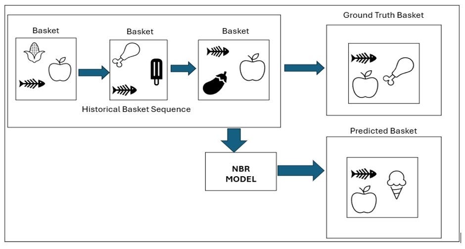 How To Optimize The Asset Processing And Metadata Tagging In Azure Blob