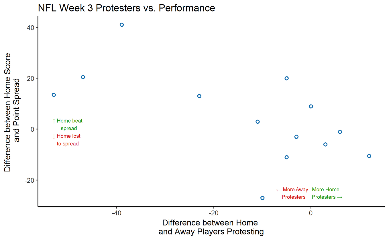 Visualizing Time-Series Change. * The Python code and data used for ...