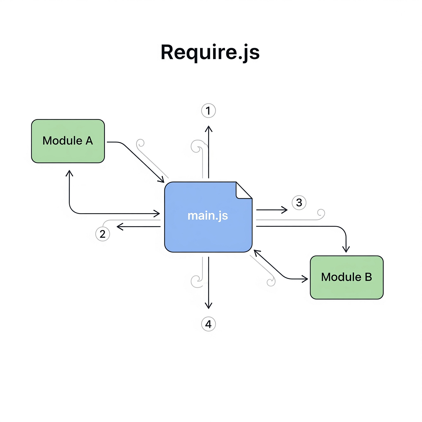 Webpack — Hot Module Replacement. One of the most useful features of… | by Utkarsh Srivastava ...