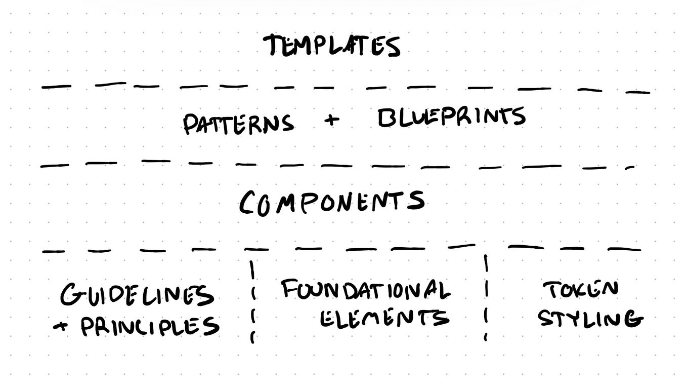 Open Design Systems 101: The Why and How of Using Open Source Design ...