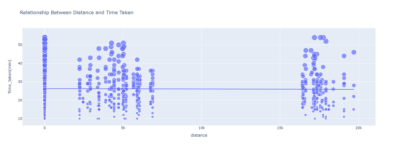 Predicting Sales: Time Series Analysis & Forecasting with Python | by ...