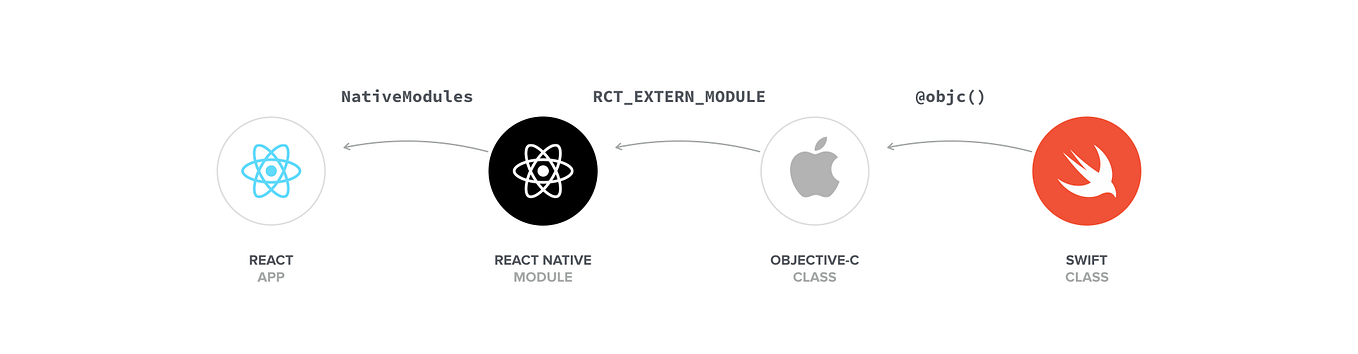 Jest matching objects in array. If you use Jest and you need to check… | by Andrei Pfeiffer | Medium
