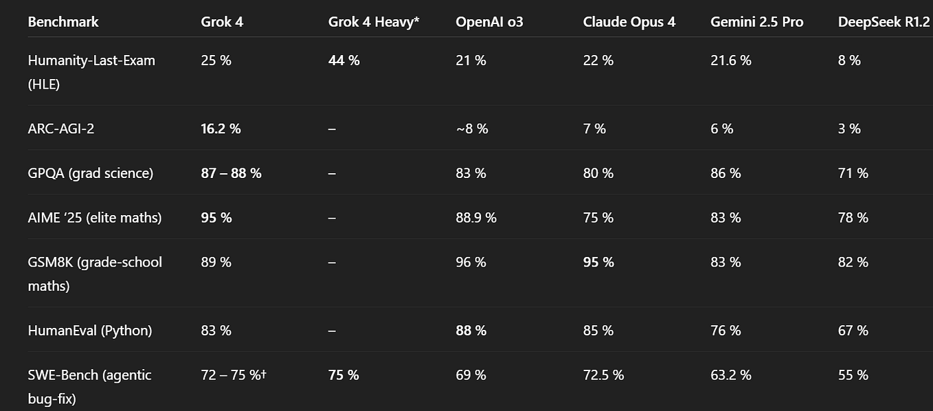 Train a model in tf.keras with Colab, and run it in the browser with TensorFlow.js | by Zaid ...