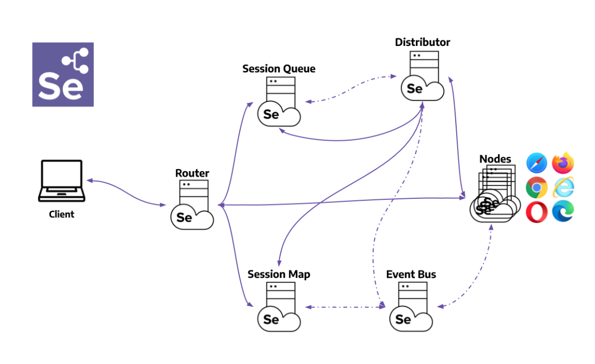 How to fix conflict in Gitlab. this article will show you how to fix… | by Dorrie Hsu | Medium