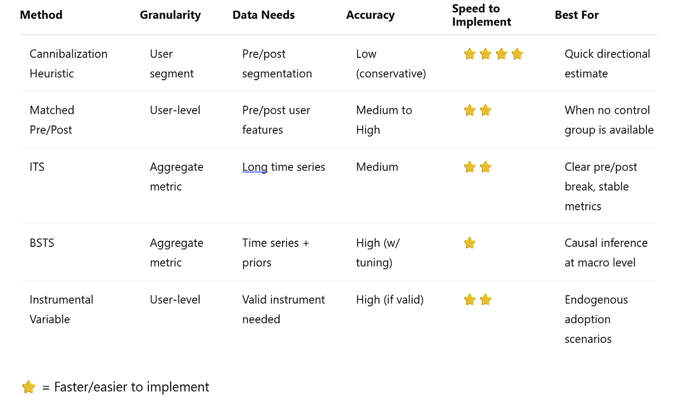 What is Causal Machine Learning?. A Gentle Guide to Causal Inference ...