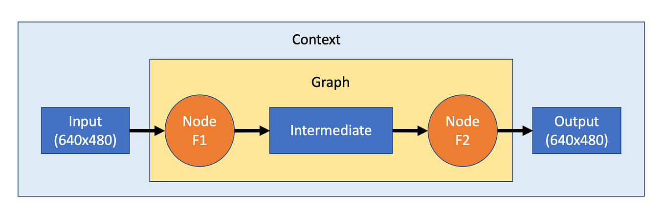 在 VSCode 上使用 Verilog 開發並模擬硬體 - Kevin Huang - Medium