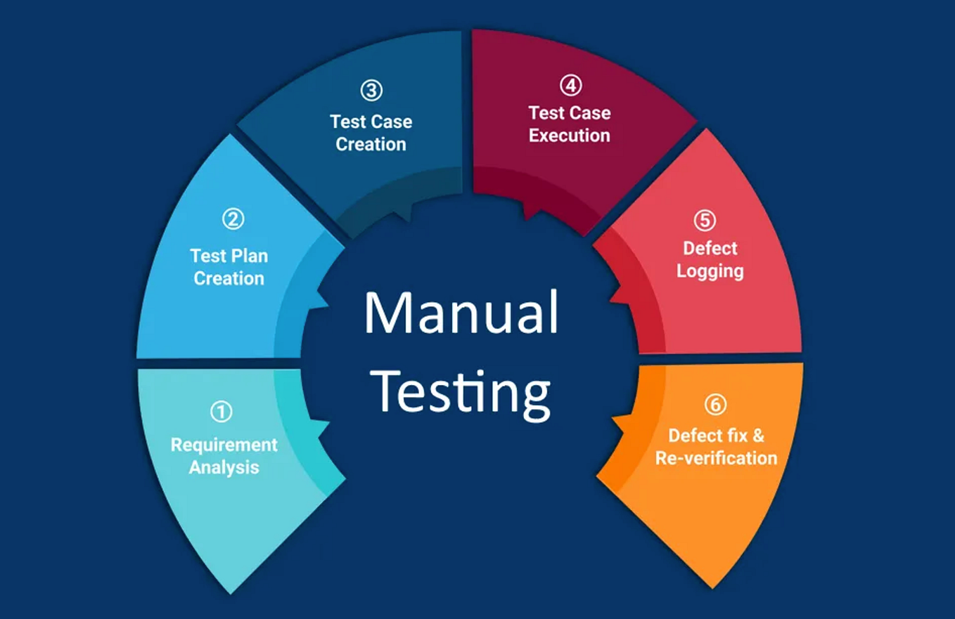Getting Started with Authentication in Next.js Using Clerk | by Sezai Gürle | Medium