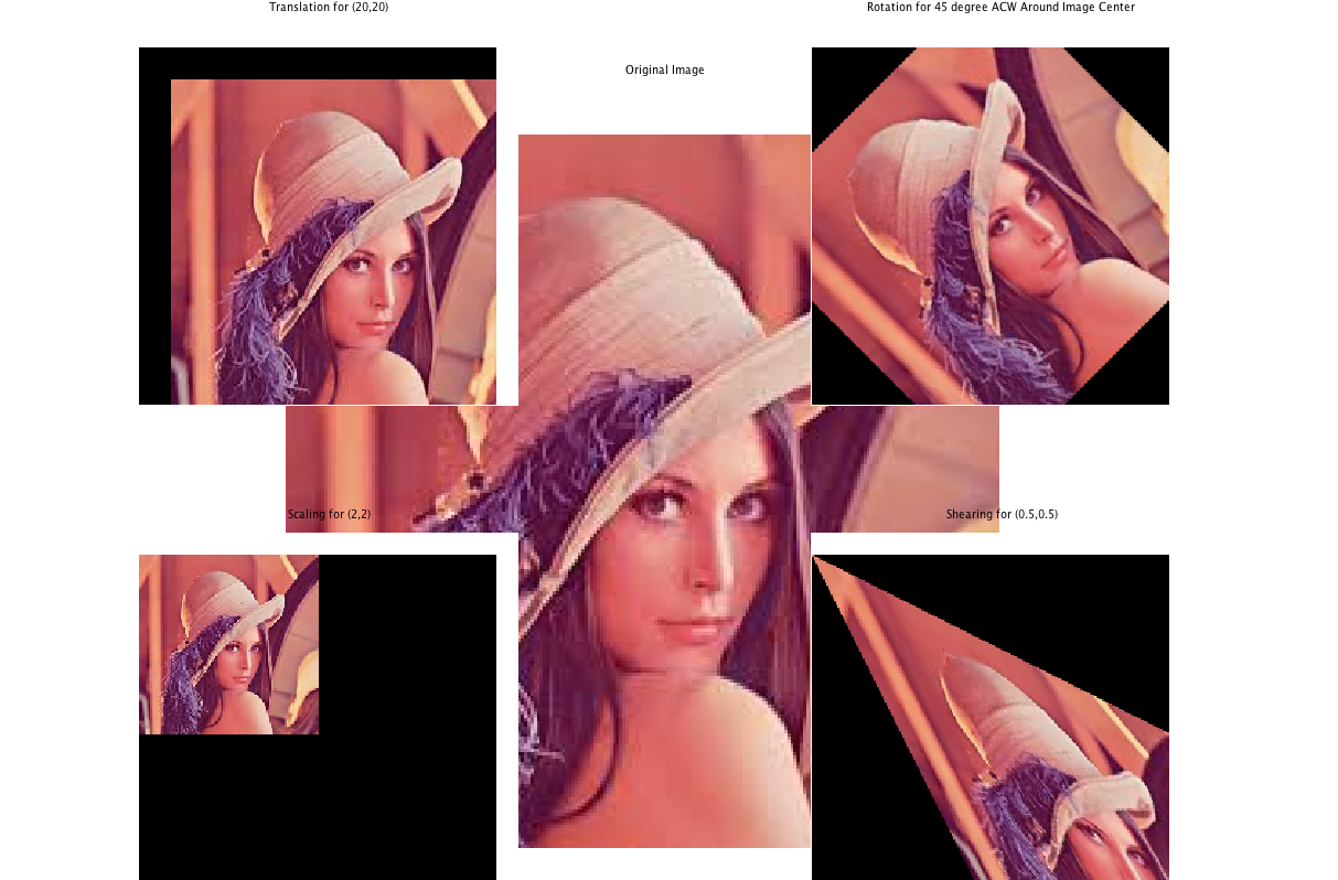 Understanding Instance Segmentation and Object Detection: A Comprehensive Review | by ...