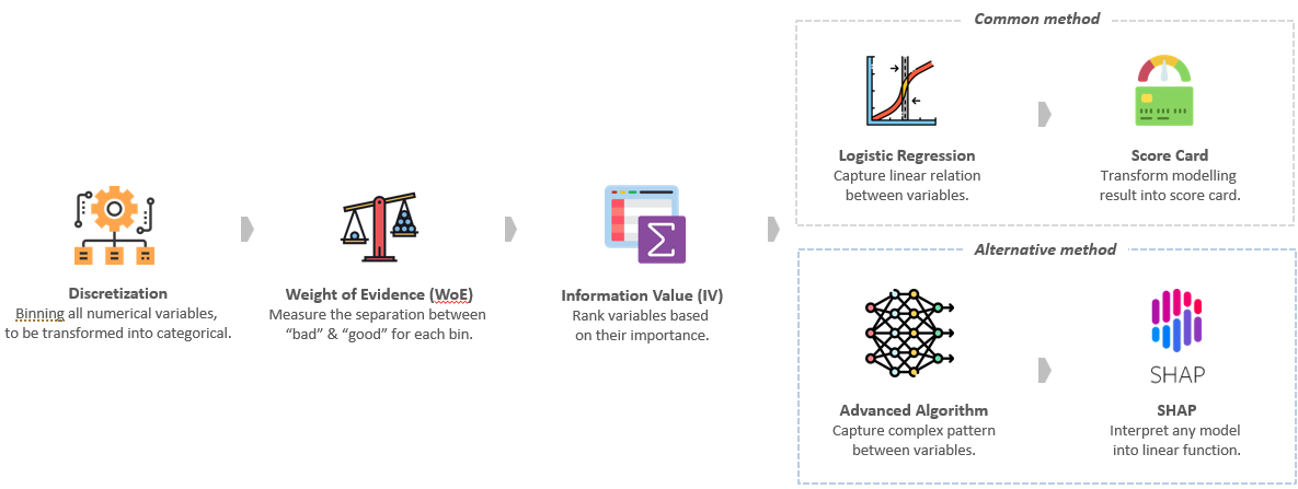 Generative AI Coding for Data Analytics | by Achyar Ulul Amri | Medium