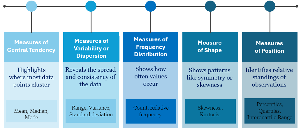 A Step-by-Step Guide to Monte Carlo Simulation in R | by Pelin Okutan ...