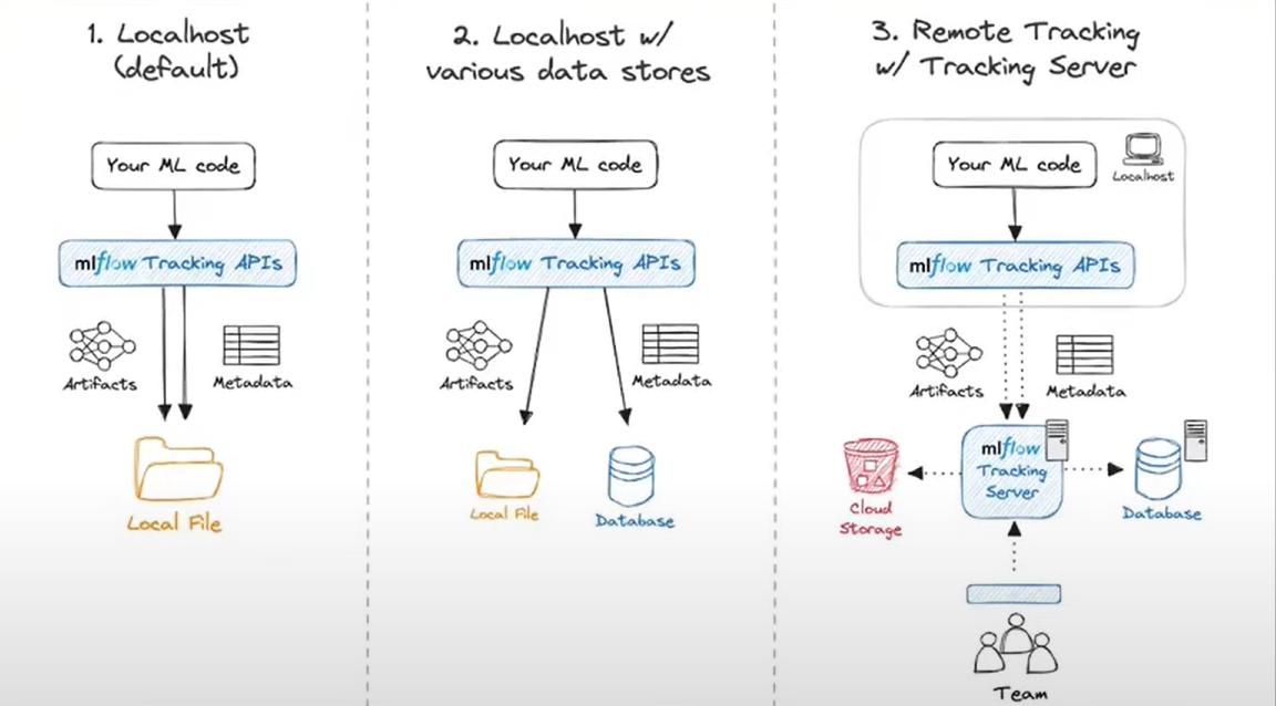 Automatic Model Deployment with MLflow and GitHub Actions | by Miguel Arquez Abdala | Medium