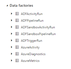 How to Securely Connect Synapse Pipelines to Azure Functions | by René Bremer | Towards Data Science