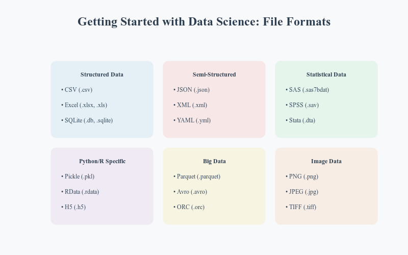 How big is 128 bit ?! 🤔. Recently, I started working on a… | by Adeojo ...