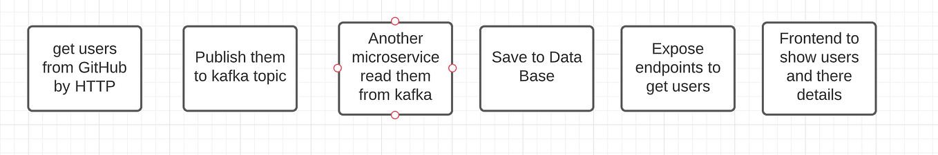 Java/Kotlin/GraalVm and Golang. What is the situation. The most performant frameworks, memory ...
