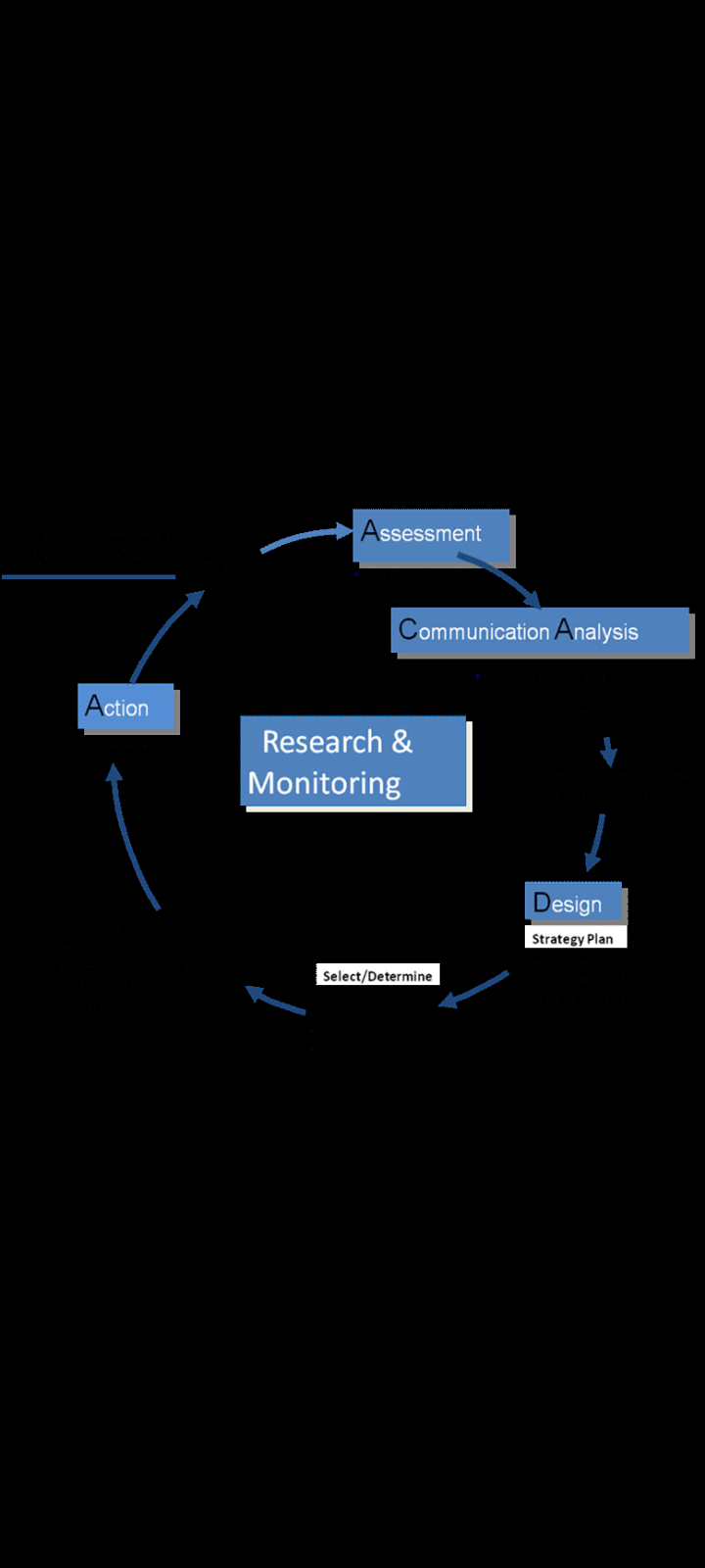Media Information skills. | by Yvonne Akinyi | Medium