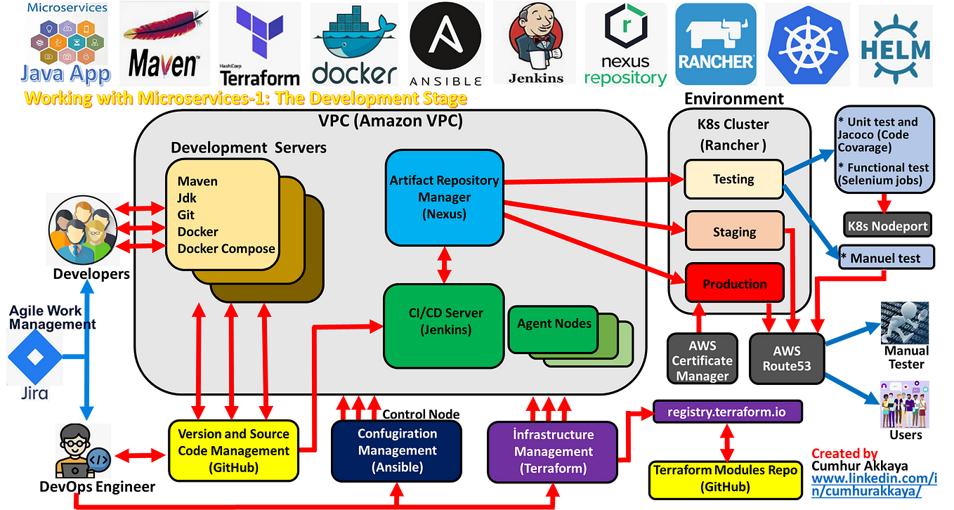 Getting Started with Jenkins Pipelines: Building and Testing a Real ... Getting Started with Jenkins Pipelines: Building and Testing a Real ...