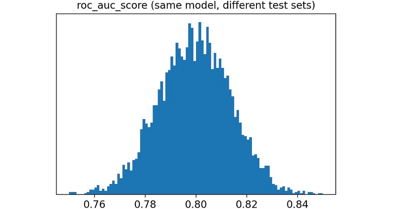 Which data scaling technique should I use ? | by Hasan Hüseyin Coşgun | Medium