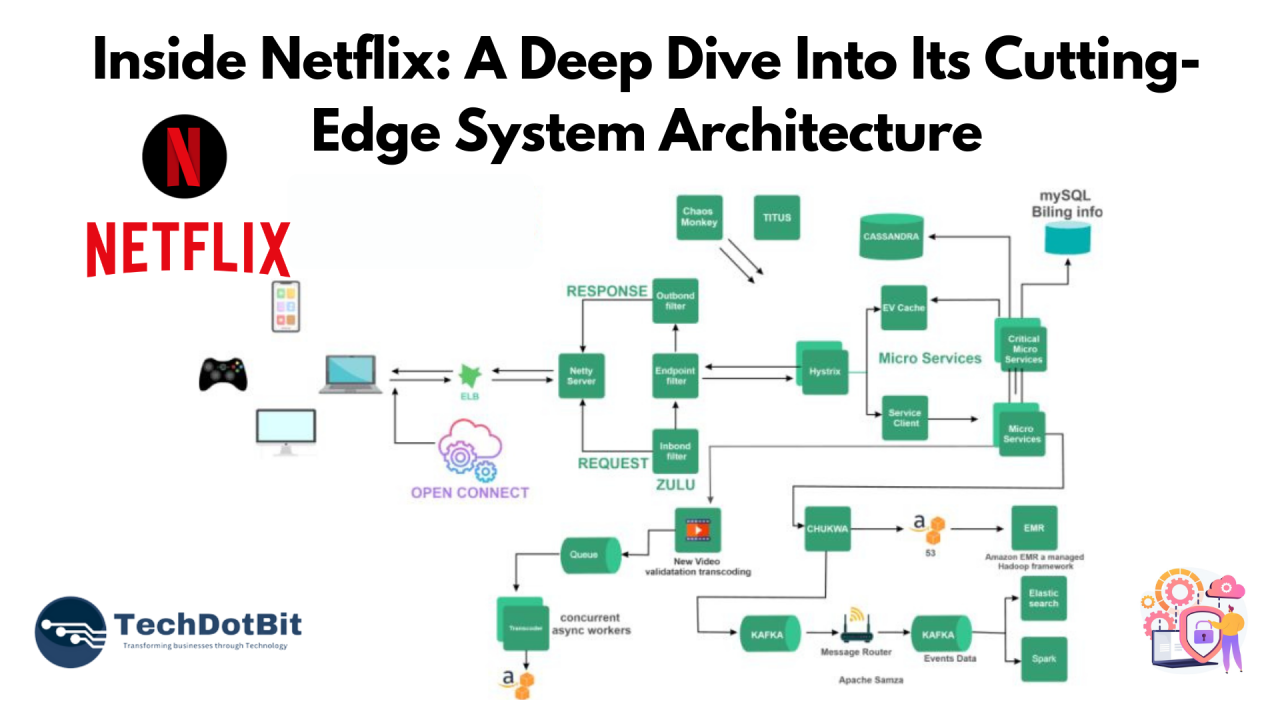 NoSQL at Netflix. Building Fast, Fault-Tolerant Systems… | by Netflix Technology Blog | Netflix ...