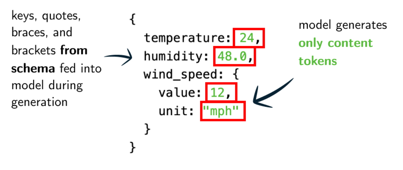 Part 1 of Prompt Flow in Azure Machine Learning: Industry-grade prompt ...