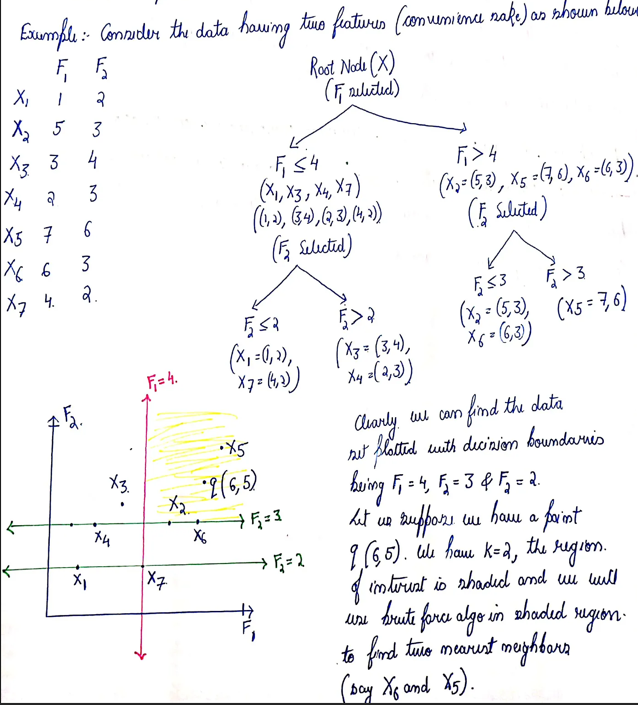 KNN Algorithm. Index: | by Prasannatha Roy | Medium