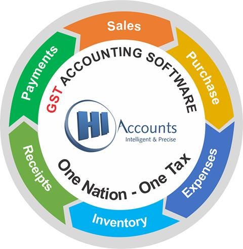 How GST compliance Invoice Processing can be Simplified? | by Shreyas ...