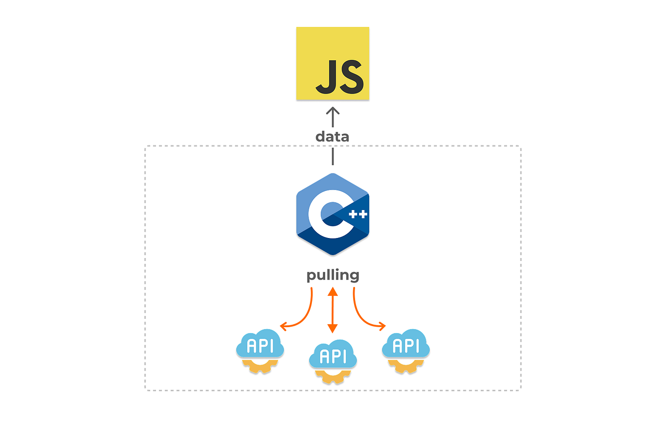 Handling Pan And Scroll Gestures Simultaneously And Gracefully With Gesture Handler 2 ...