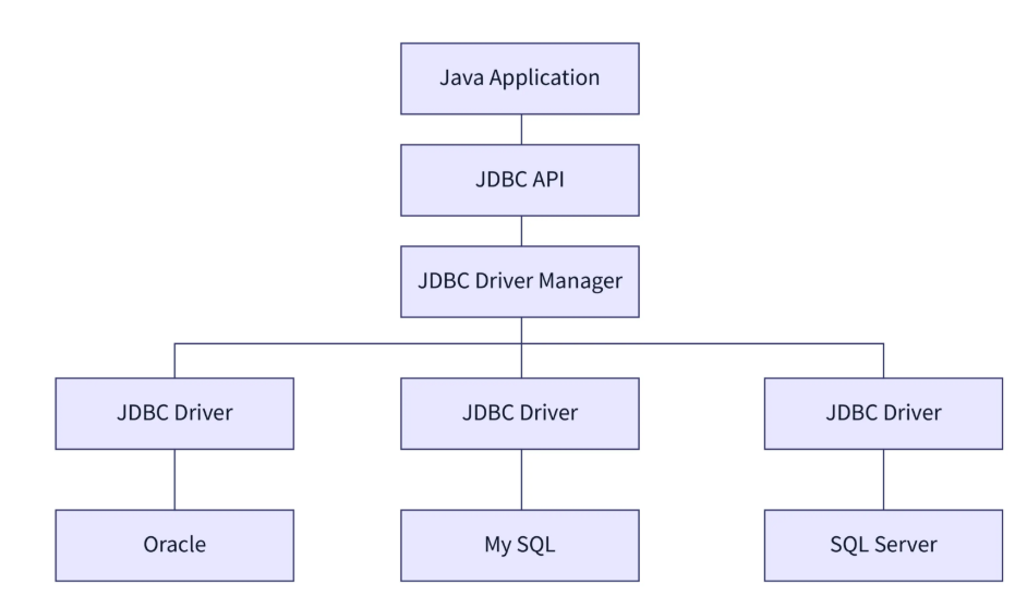 A Beginner’s Guide to Java 8 Features: What’s New and Why It Matters | by CodeWithNanda | Apr ...