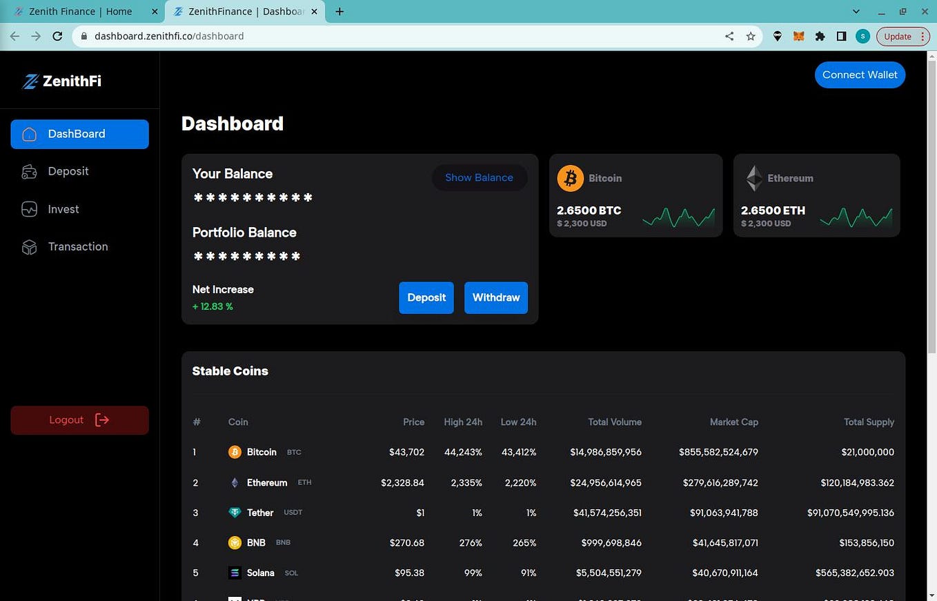 Introducing Zenith Finance. Zenith finance is a simplistic, AI… | by ...