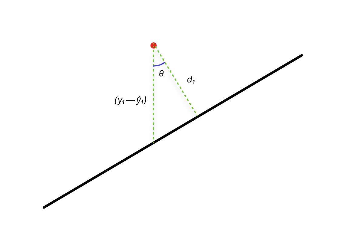 Mathematics Behind Z Score Normalization Standardization By T Iesa Mohamed Medium
