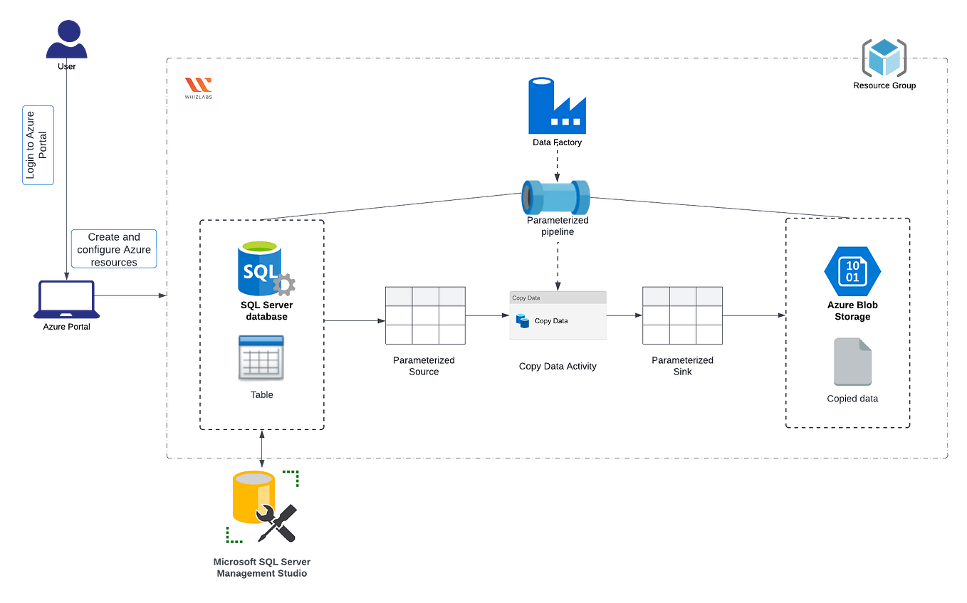 Notes App: A Next.js Note-Taking Application | by Josh Hargett | Medium