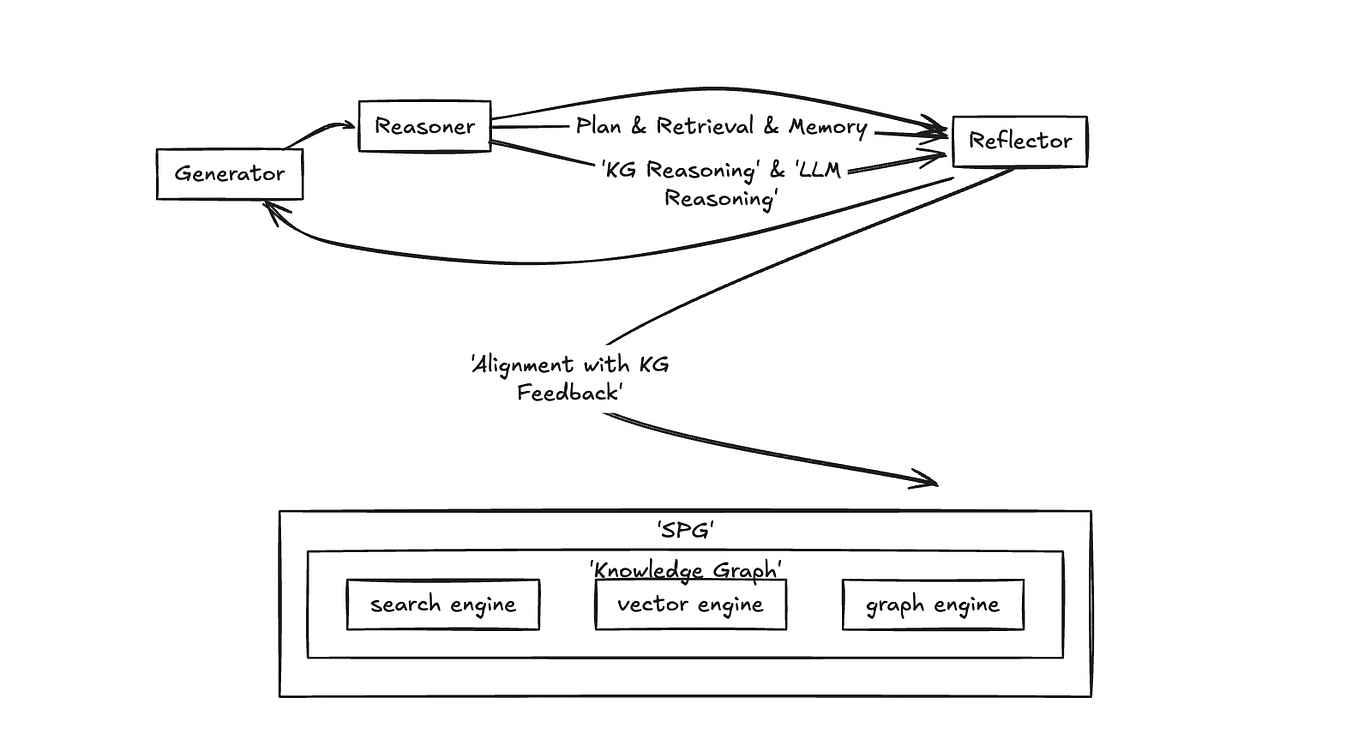 Handling Tool Calling Errors in LangGraph: A Guide with Examples | by Gopi Arivalagan | Medium