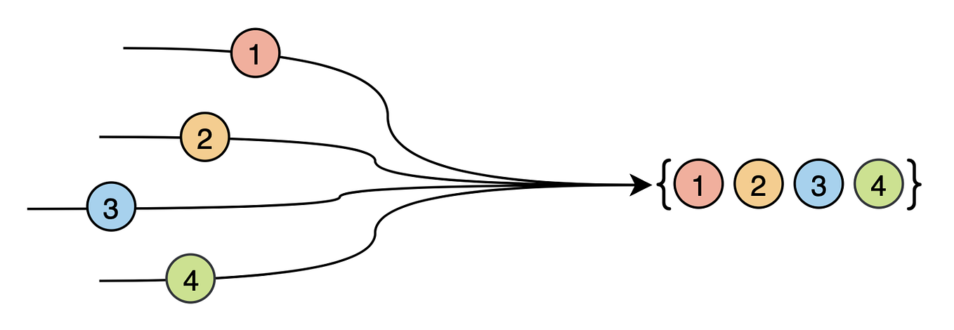 AppVersion Model. There are variety of features that… | by Dmitriy Ignatyev | Mac O’Clock | Medium