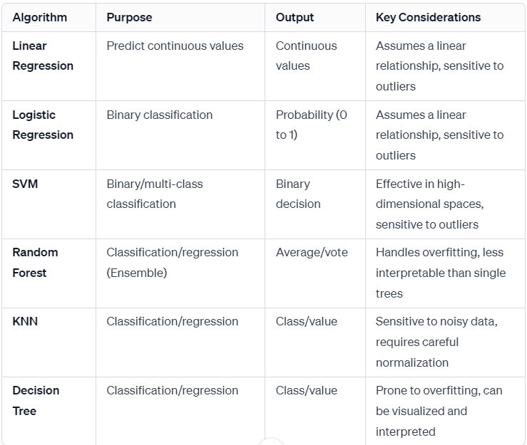 Types Of Machine Learning. Supervised Learning: | by Md Shaukat Ali | Medium