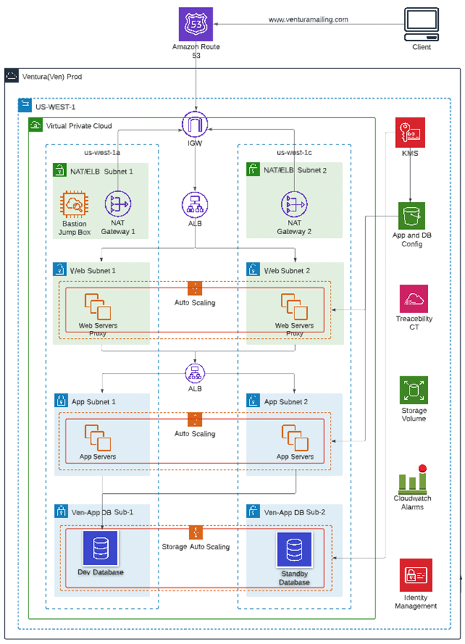 Deploying a WordPress website on AWS using Elastic Beanstalk. | by ...