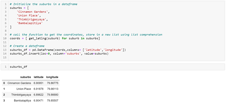 Unlocking Efficiency And Flexibility Exploring Different Operations On Delta Tables By Octave