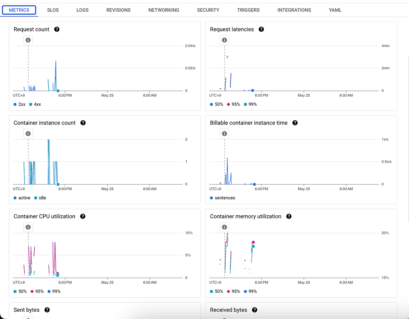 Deploying an Angular App Using Google Cloud Run | by Marouen Helali | Google Cloud - Community ...