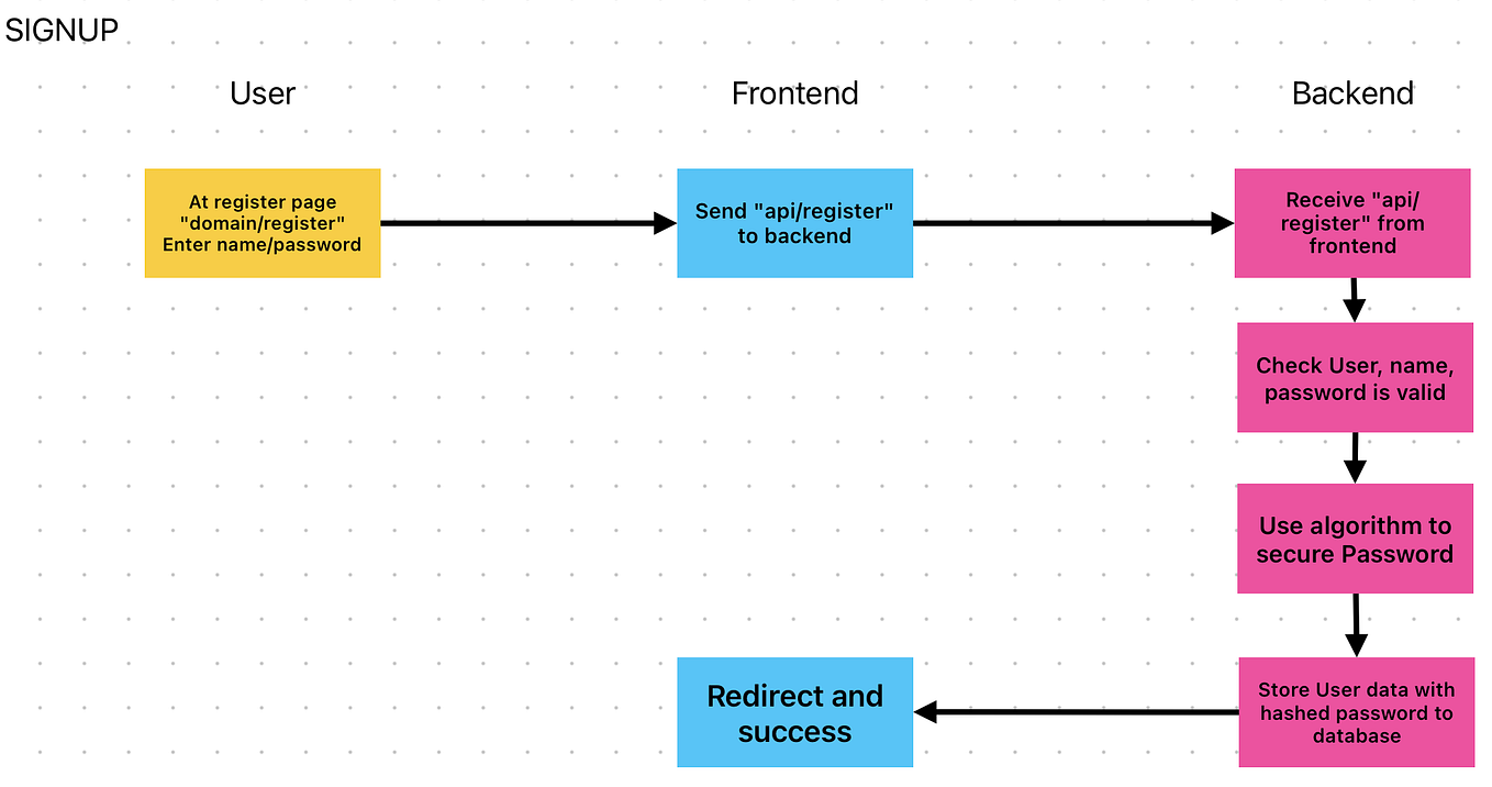DTO explained in NestJS. What is DTO(Data Transfer… | by Lawrence Liu | Medium