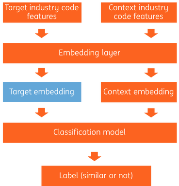 Customize your synthetic time series data by timeseries-generator | by ...