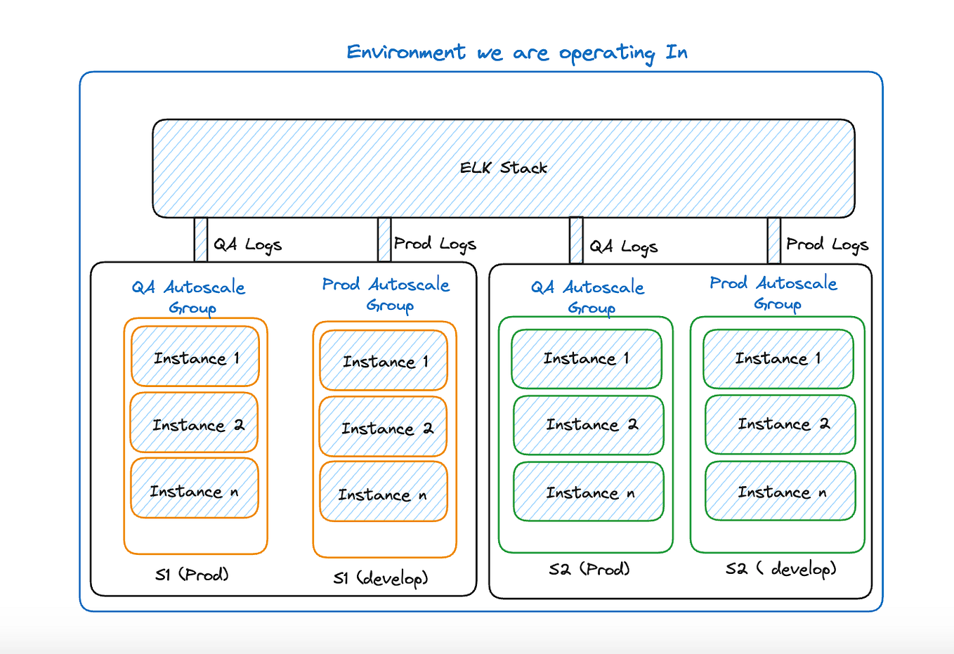 Winlogbeat with local Elasticsearch and Kibana | by Mohamadou Abdoul Bagui | Level Up Coding
