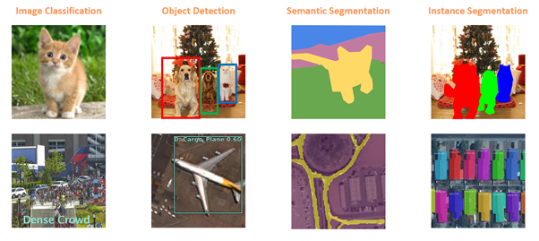 Crop Classification Via Satellite Image Time Series And Psetae Deep Learning Model By Soumya