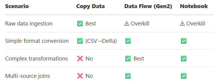 Azure Data Studio — VS Code for SQL Databases | by Robby Boney | Short ...