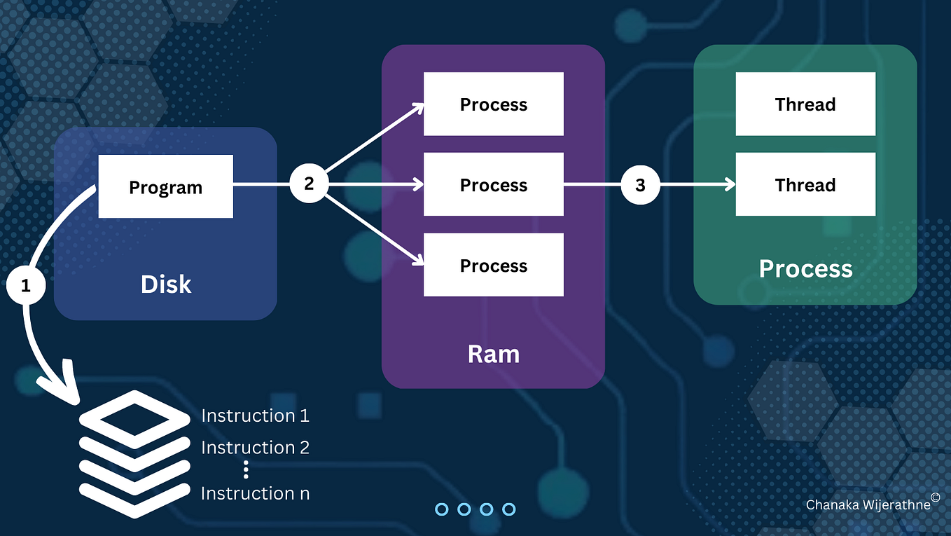 Integrating External APIs with Spring Boot and WebFlux | by Chanaka ...