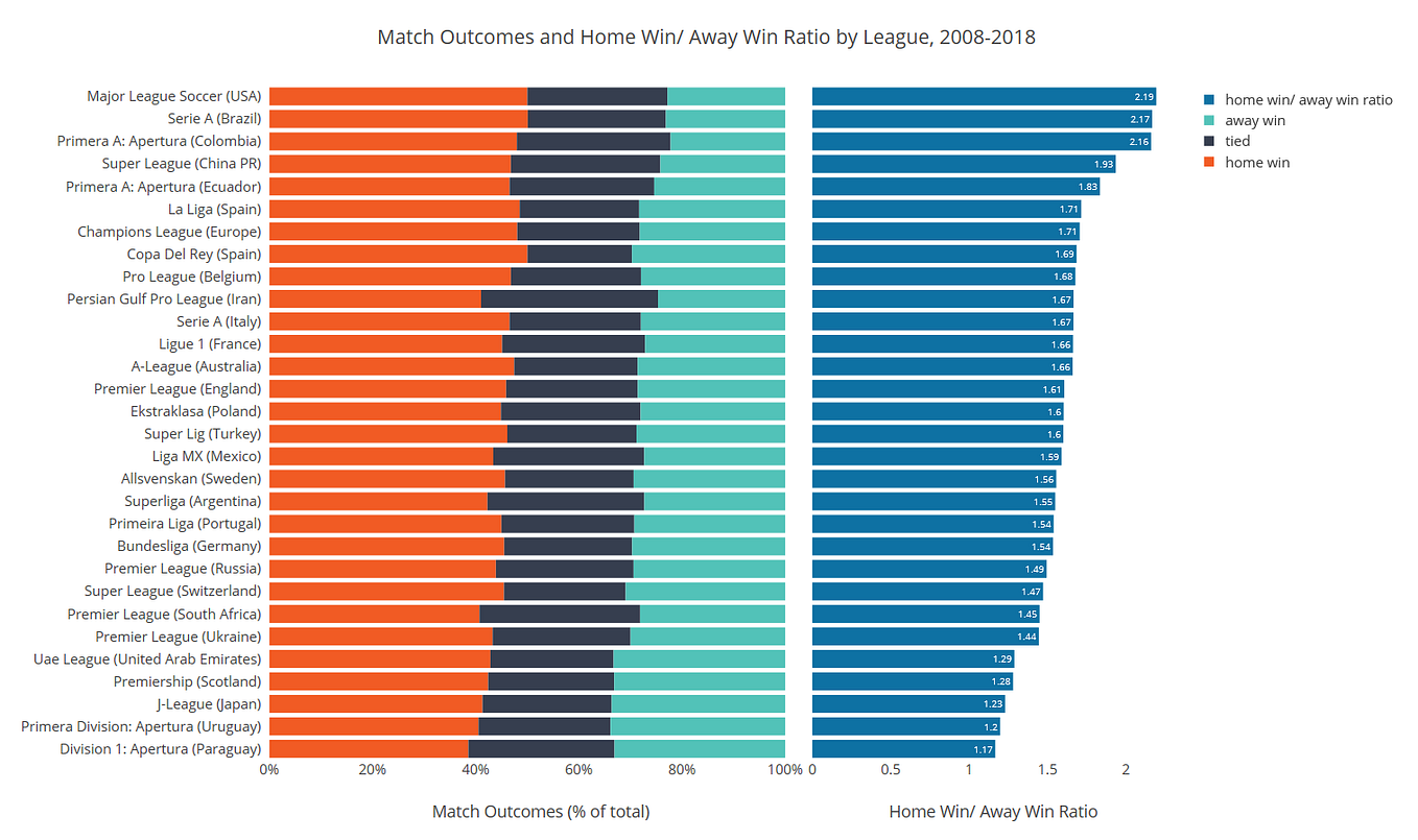 The Elegance of Markov Chains in Baseball | by Lucas Calestini | Sports ...