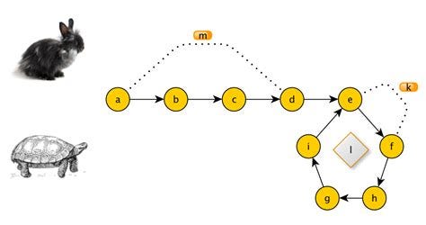 Exploring Event-Driven and Asynchronous Programming in Node.js | by Saif Matab | Medium