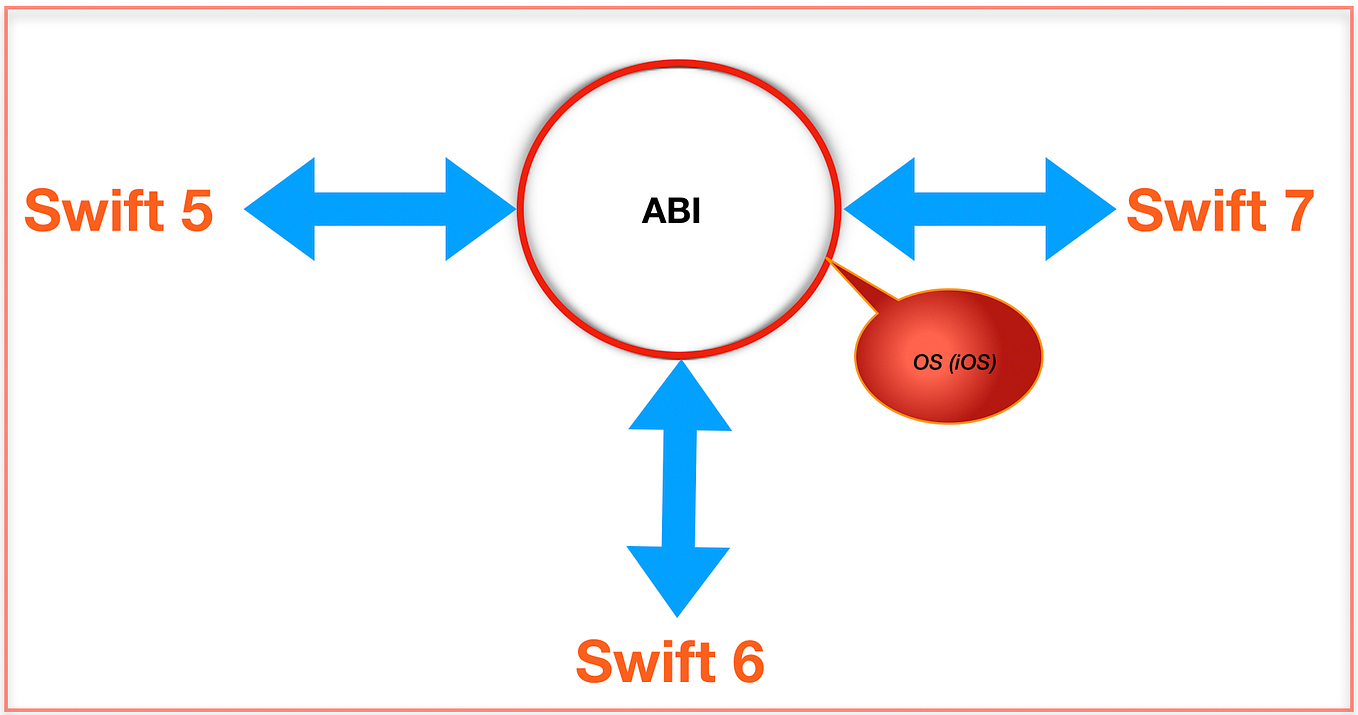 Understanding Apple App ID: A Deep Dive into Explicit and Wildcard Matching in iOS Development ...