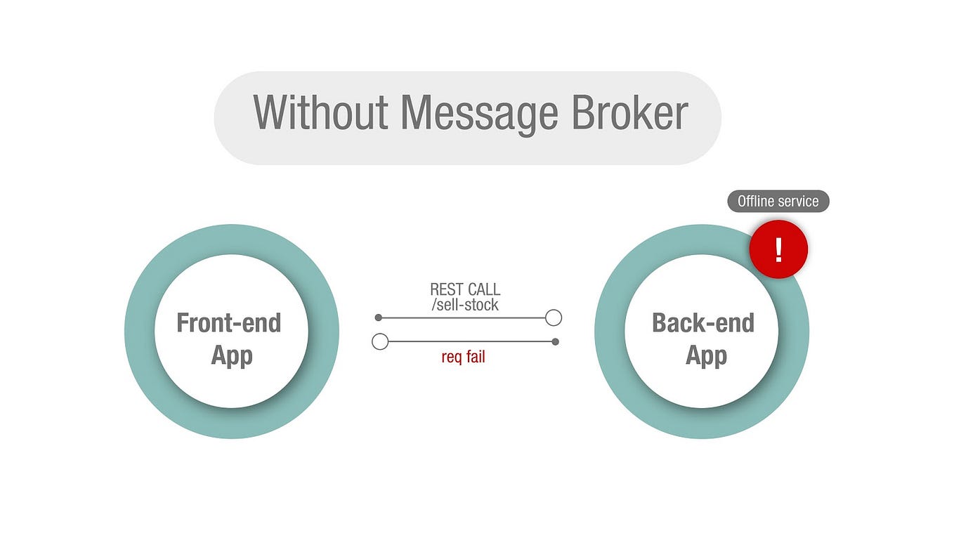 MATPLOTLIB: VISUALISATION WITH PYTHON | by VRAJ PATEL | Medium
