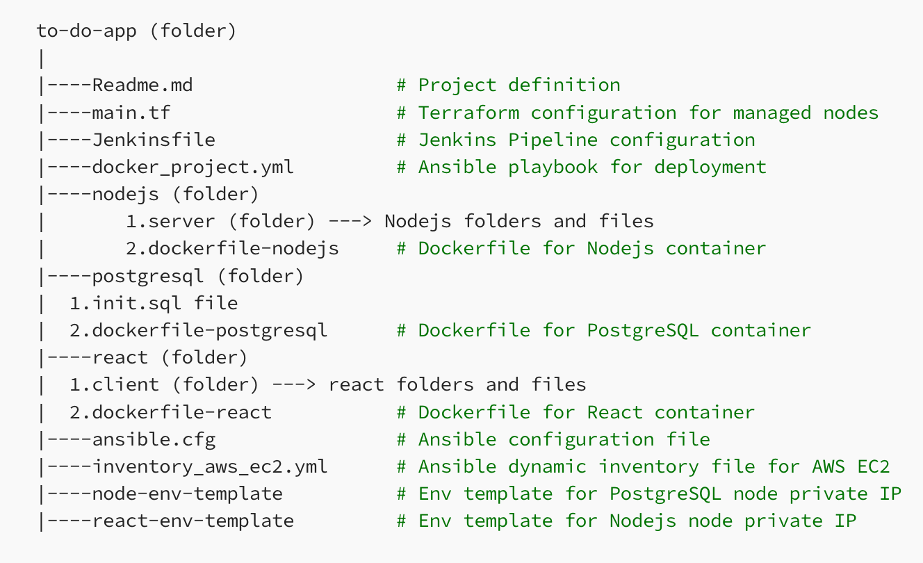 Building a Jenkins-Driven CI/CD Pipeline on AWS with Terraform, Docker, and Ansible — Part 5 ...