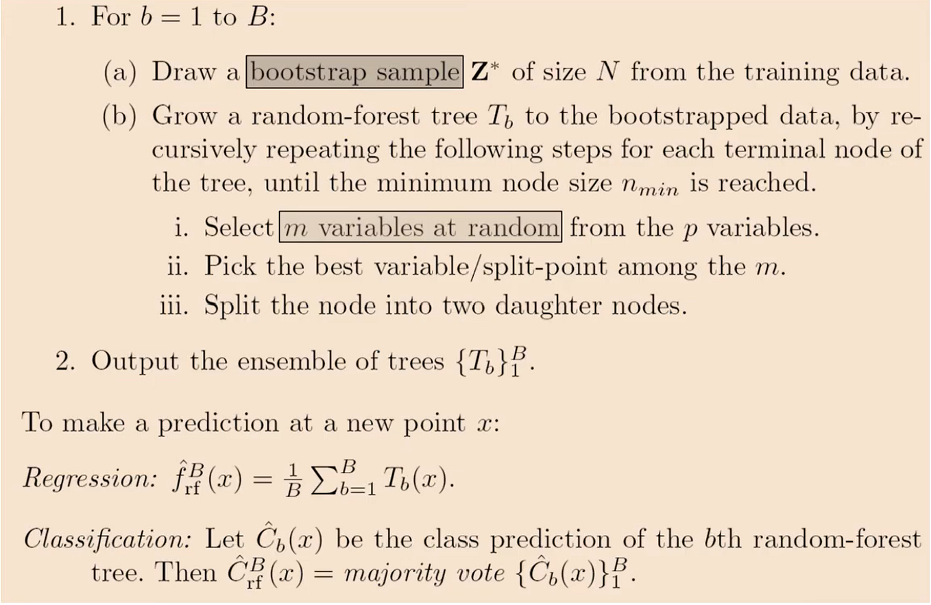 Overview of Ensemble Learning. Ensemble Learning is a concept that… | by Jay Jo | Medium